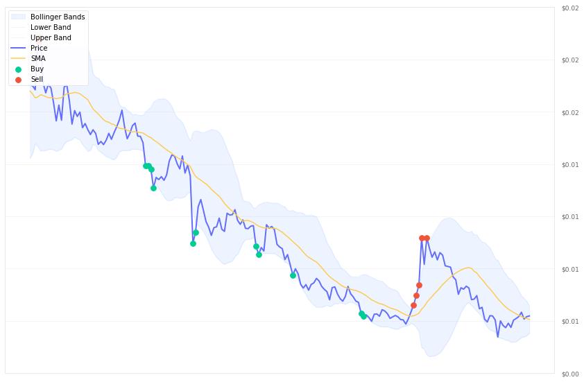 JasmyCoin Полосы Боллинджера