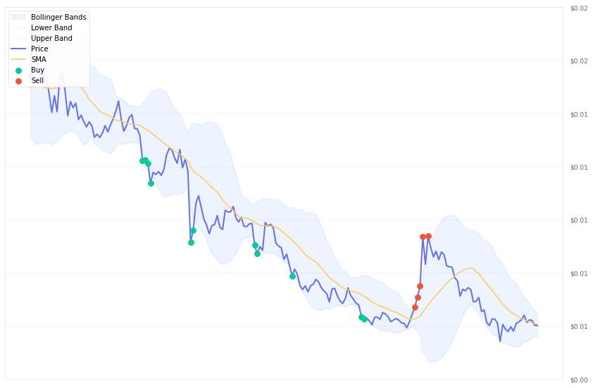 JasmyCoin Полосы Боллинджера