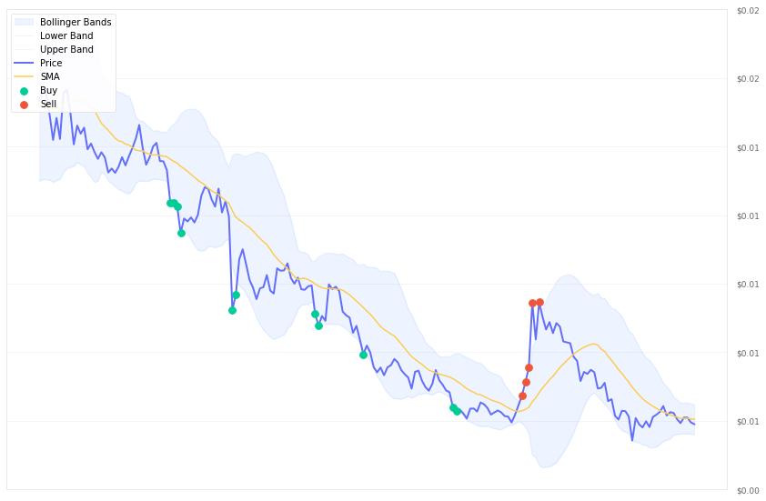 JasmyCoin Bollinger Bands