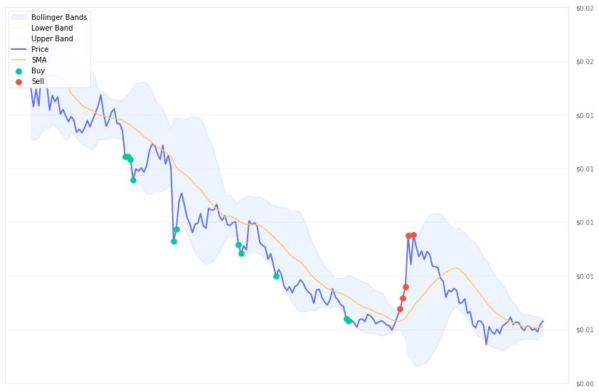 JasmyCoin Полосы Боллинджера