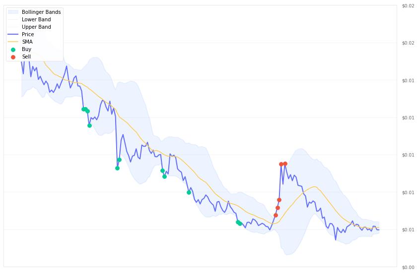 JasmyCoin Полосы Боллинджера