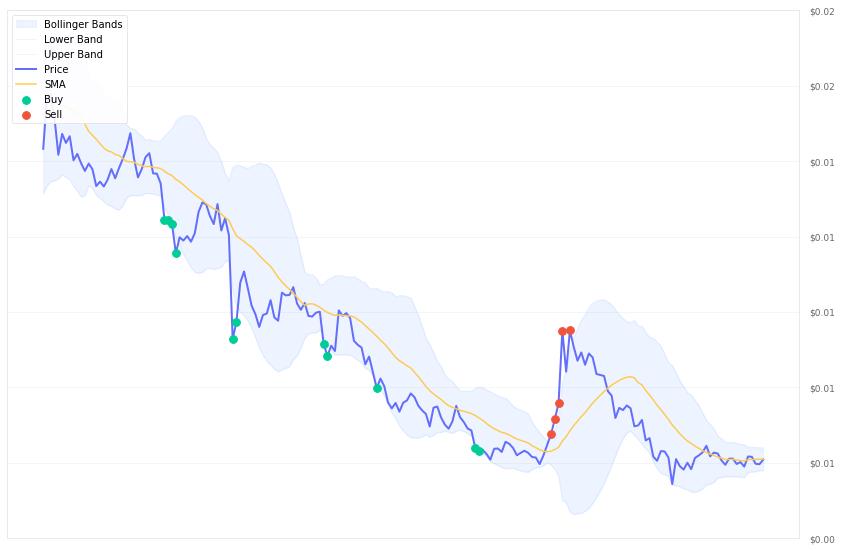 JasmyCoin Полосы Боллинджера