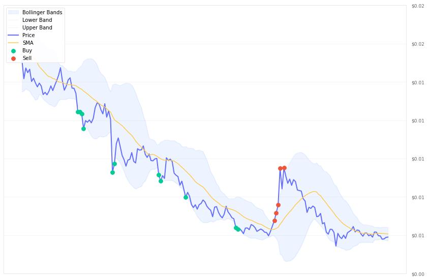 JasmyCoin Полосы Боллинджера