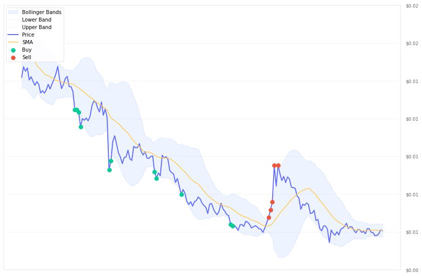 JasmyCoin Bollinger Bands