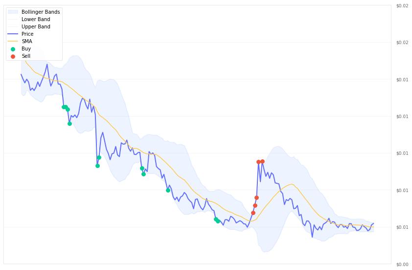 JasmyCoin Полосы Боллинджера