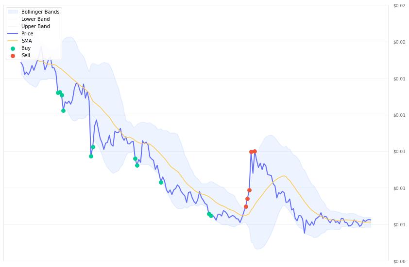 JasmyCoin Полосы Боллинджера