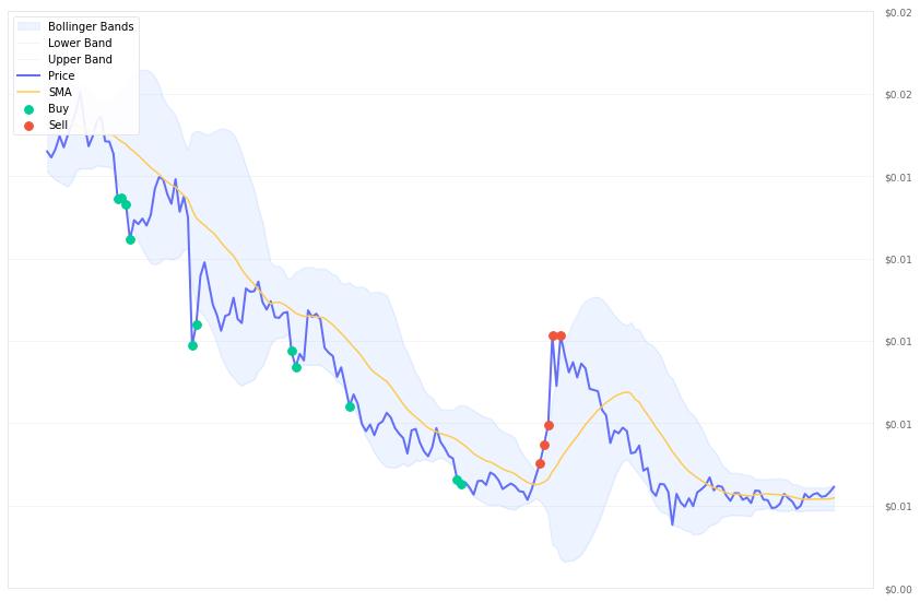 JasmyCoin Полосы Боллинджера
