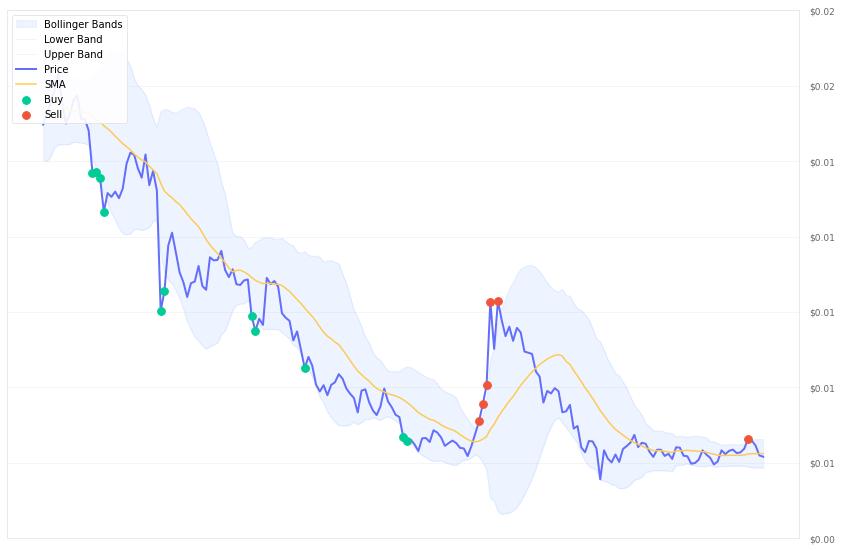 JasmyCoin Полосы Боллинджера
