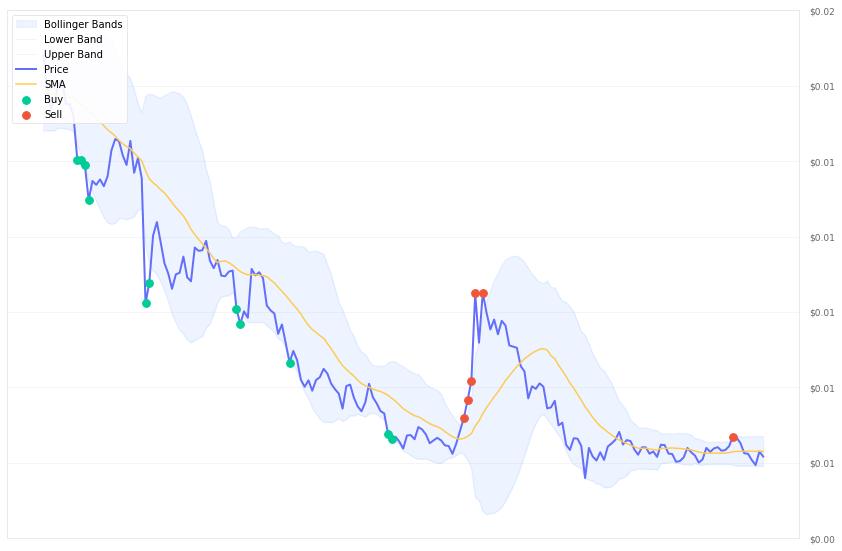 JasmyCoin Полосы Боллинджера