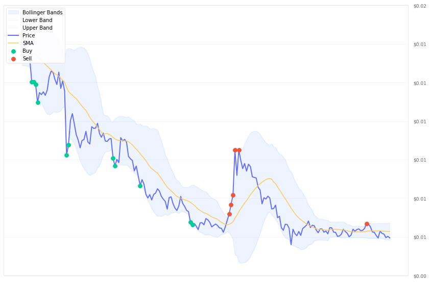 JasmyCoin Полосы Боллинджера