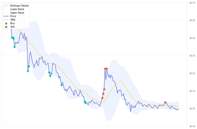 JasmyCoin Полосы Боллинджера