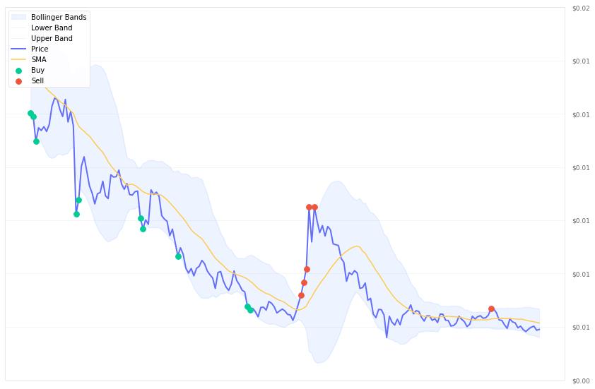 JasmyCoin Полосы Боллинджера