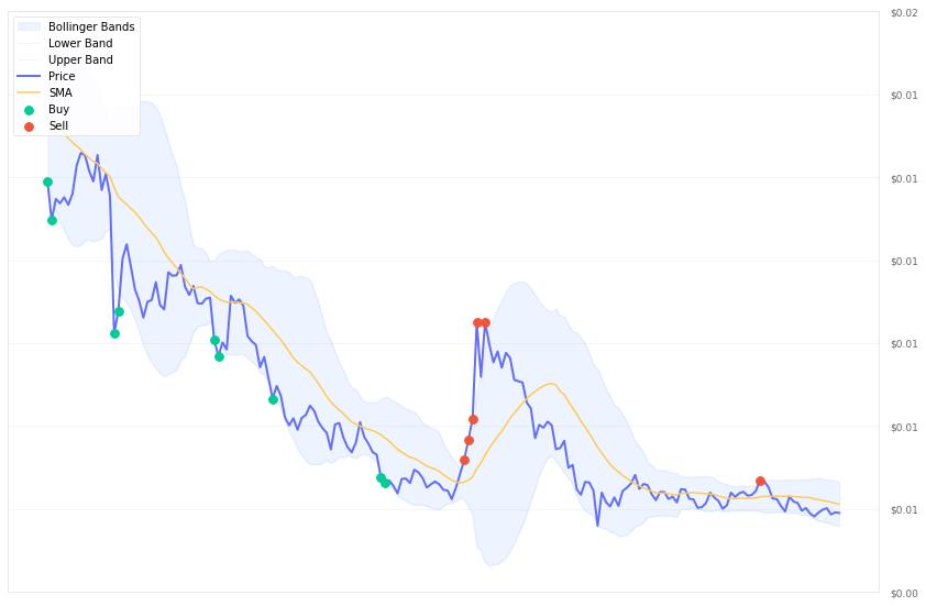 JasmyCoin Полосы Боллинджера