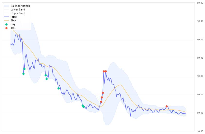 JasmyCoin Полосы Боллинджера