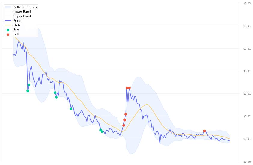JasmyCoin Полосы Боллинджера