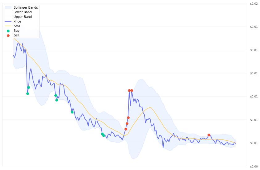 JasmyCoin Bollinger Bands