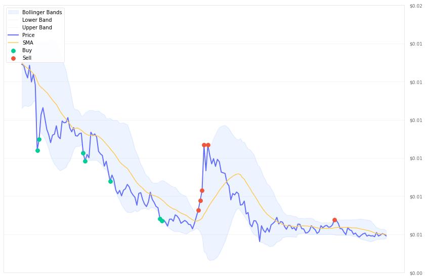 JasmyCoin Полосы Боллинджера