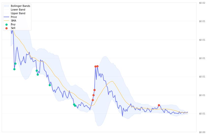 JasmyCoin Полосы Боллинджера