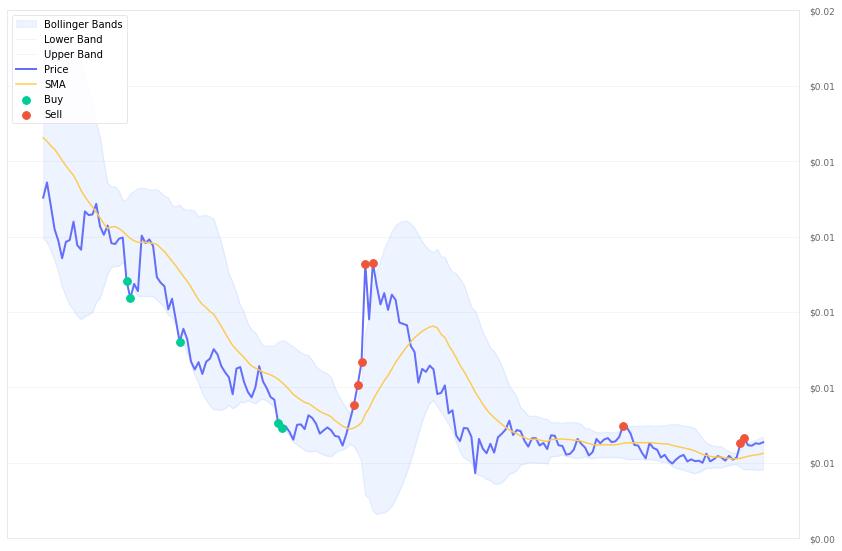 JasmyCoin Полосы Боллинджера