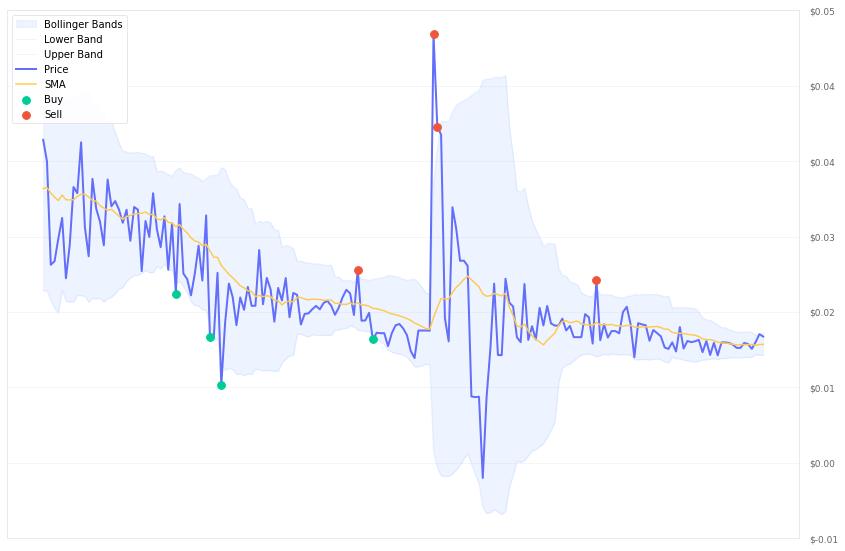 JD Coin Полосы Боллинджера