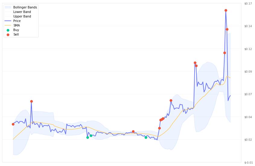 Jelly-My-Jelly Bollinger Bands