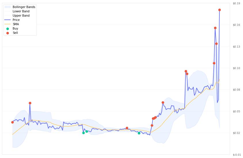 Jelly-My-Jelly Полосы Боллинджера