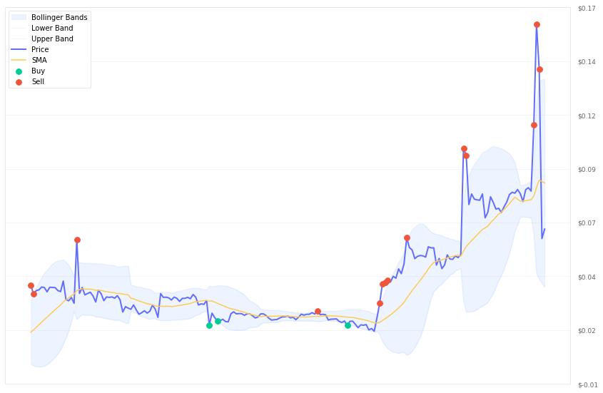 Jelly-My-Jelly Полосы Боллинджера