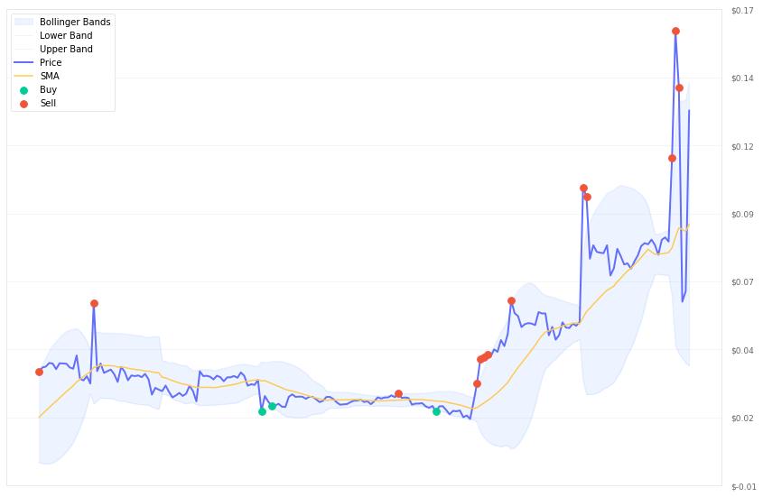 Jelly-My-Jelly Bollinger Bands