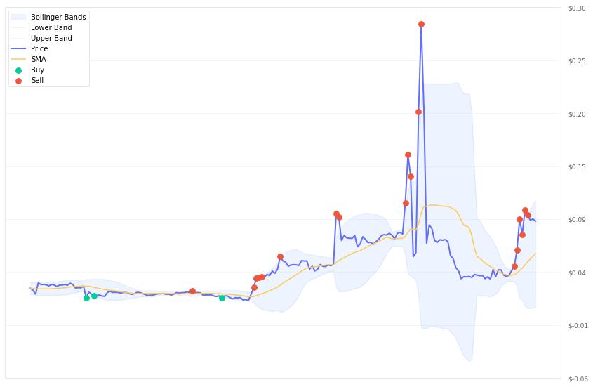 Jelly-My-Jelly Bollinger Bands