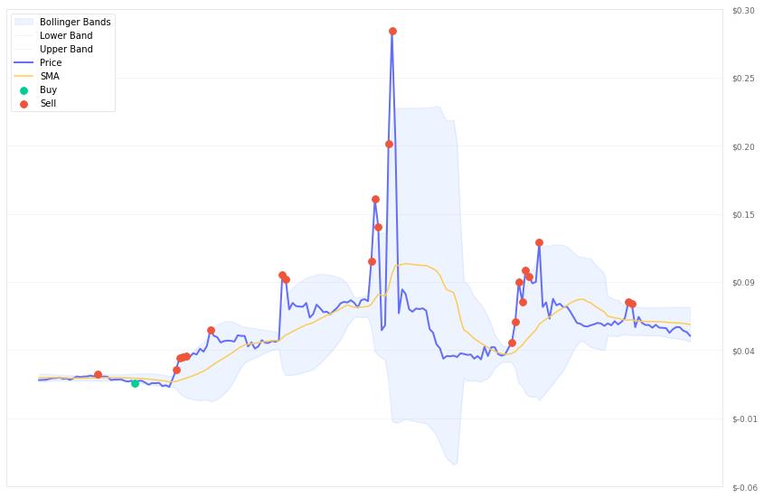 Jelly-My-Jelly Bollinger Bands