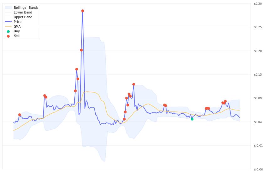 Jelly-My-Jelly Bollinger Bands