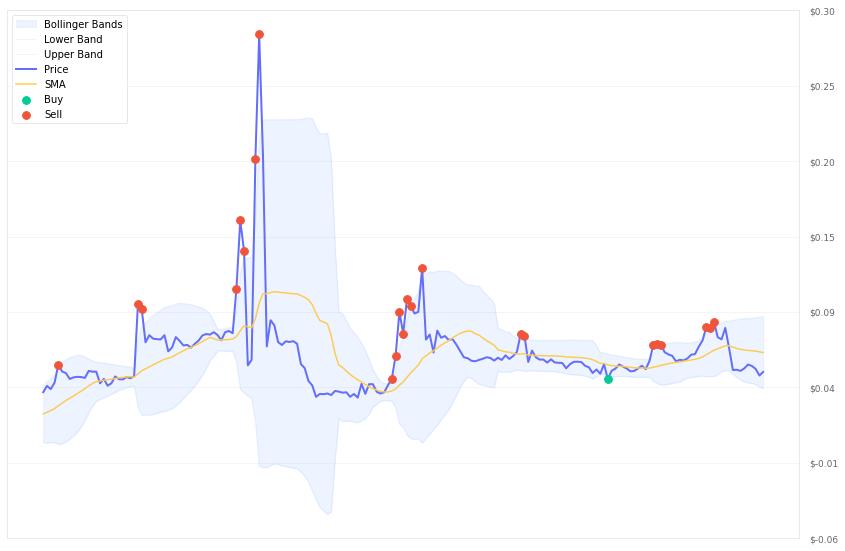 Jelly-My-Jelly Bollinger Bands