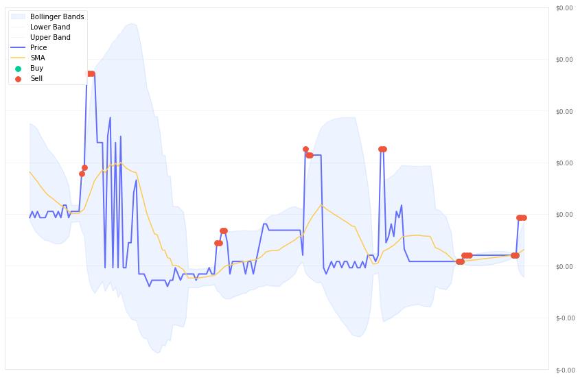Jeo Boden Полосы Боллинджера