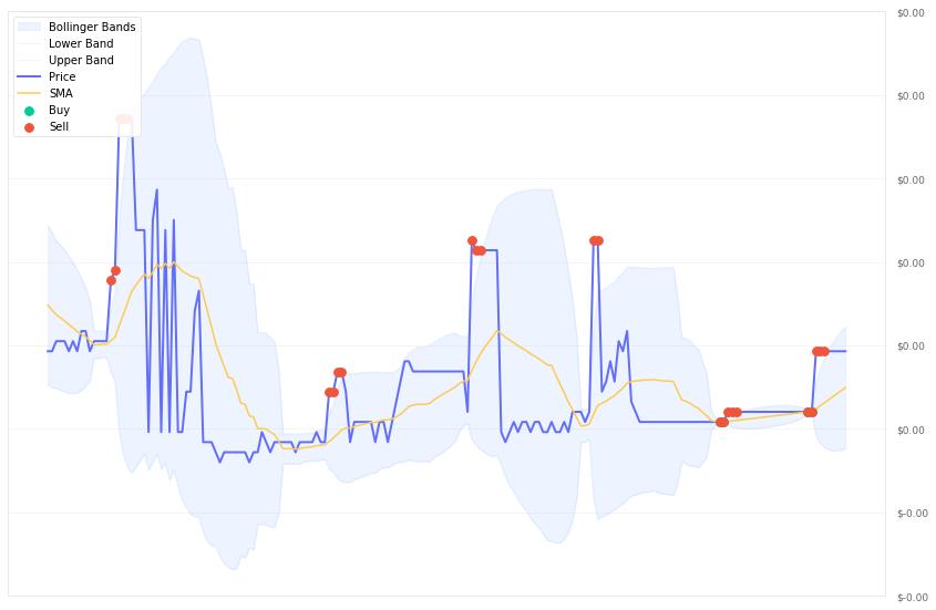 Jeo Boden Boillinger Bands