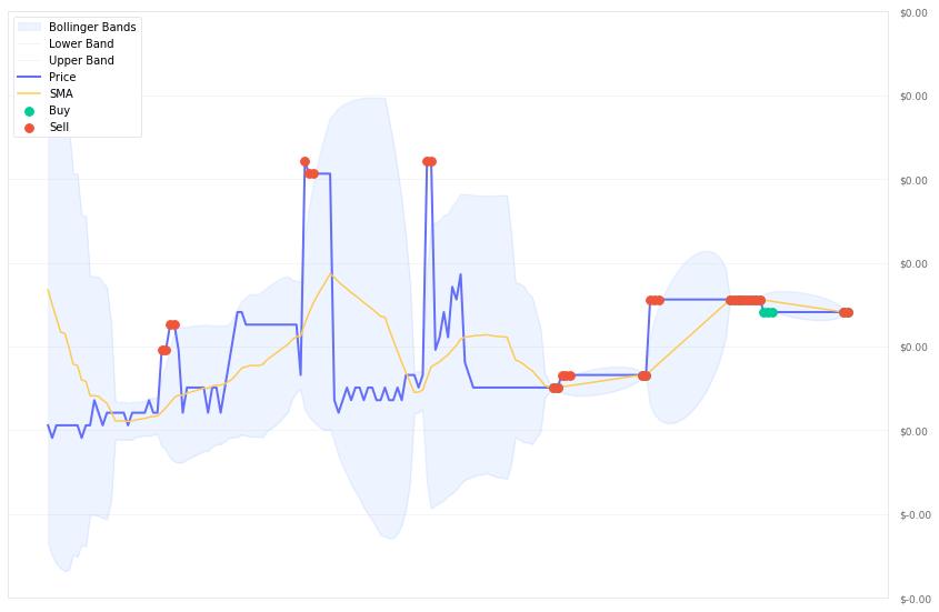 Jeo Boden Полосы Боллинджера