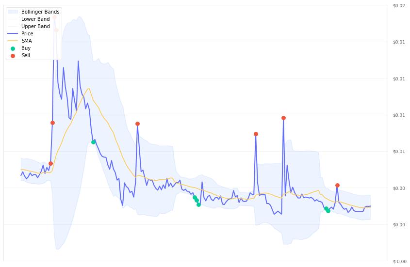 Jeo Boden Полосы Боллинджера