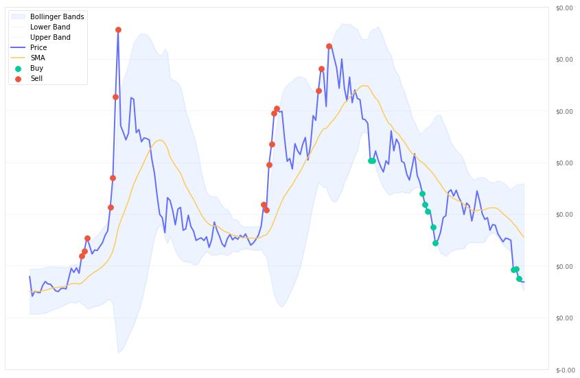 Jerry The Turtle By Matt Furie Bollinger Bands