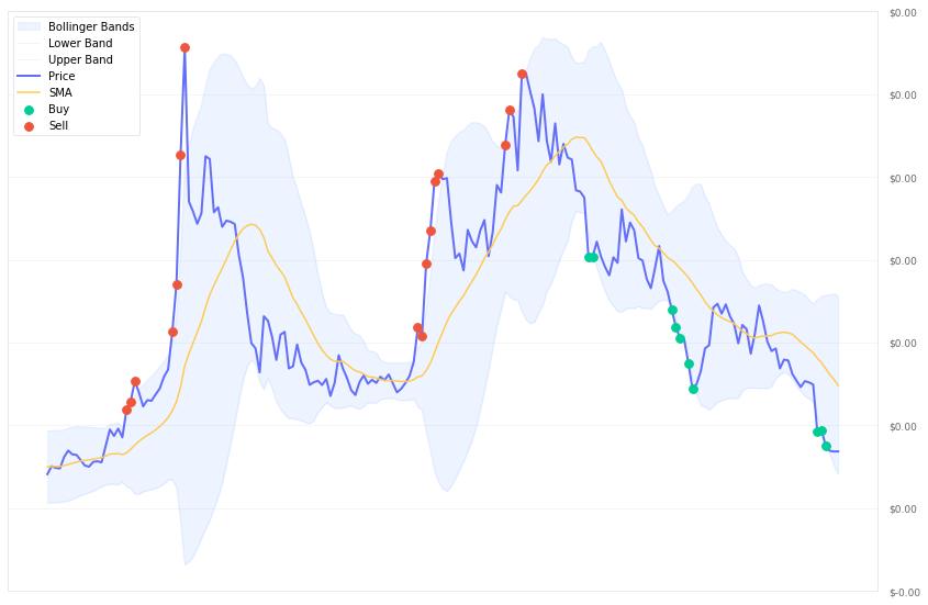 Jerry The Turtle By Matt Furie Boillinger Bands