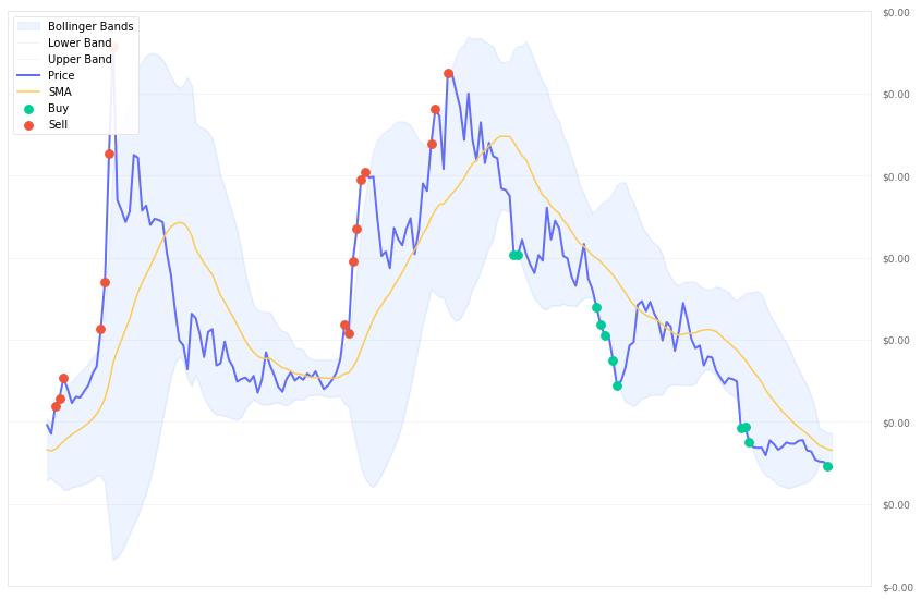 Jerry The Turtle By Matt Furie MACD