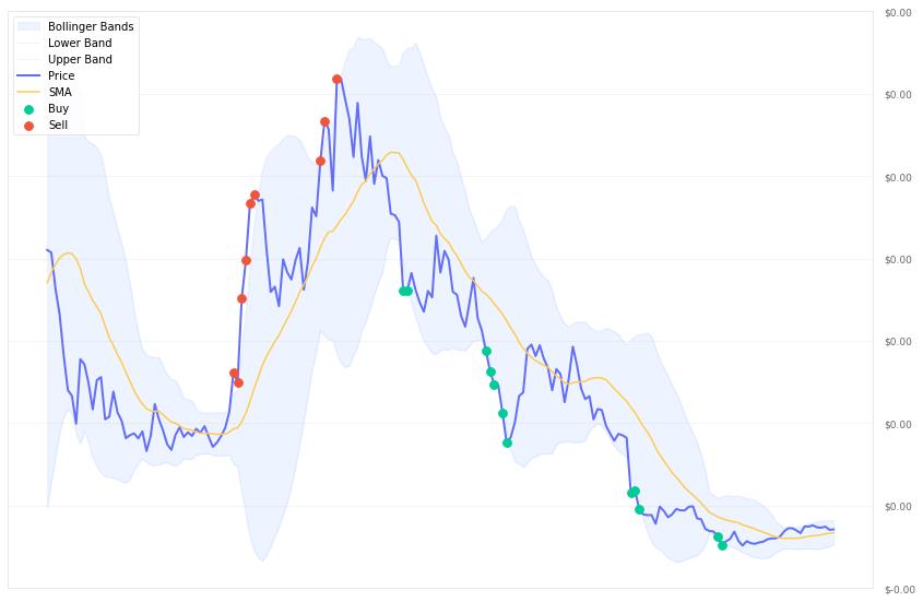Jerry The Turtle By Matt Furie Полосы Боллинджера