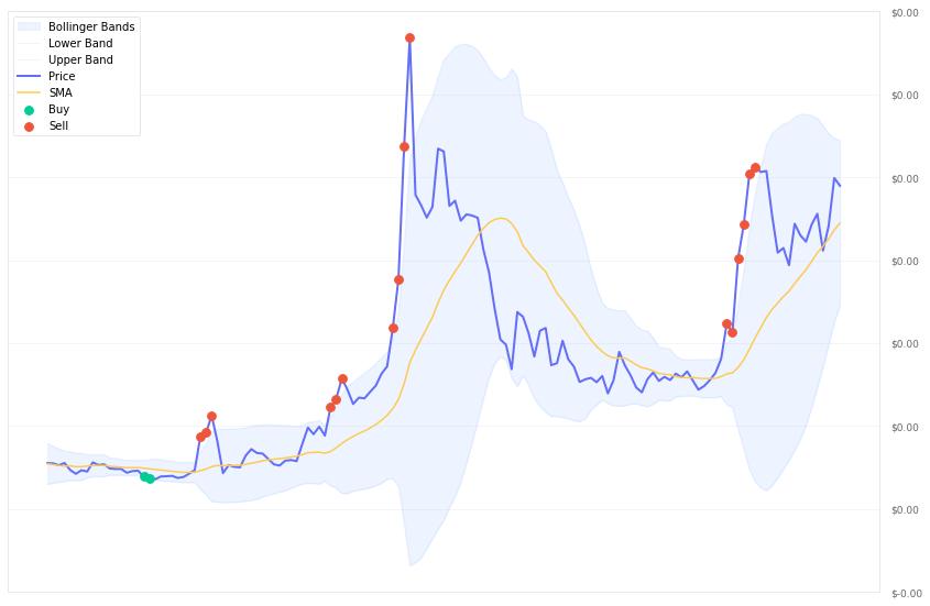 Jerry The Turtle By Matt Furie Полосы Боллинджера