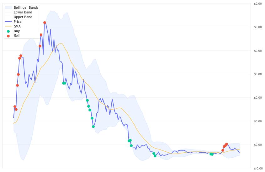 Jerry The Turtle By Matt Furie Bollinger Bands