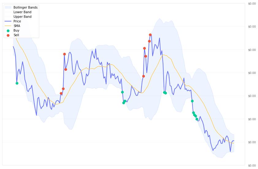 Jesus Coin Boillinger Bands