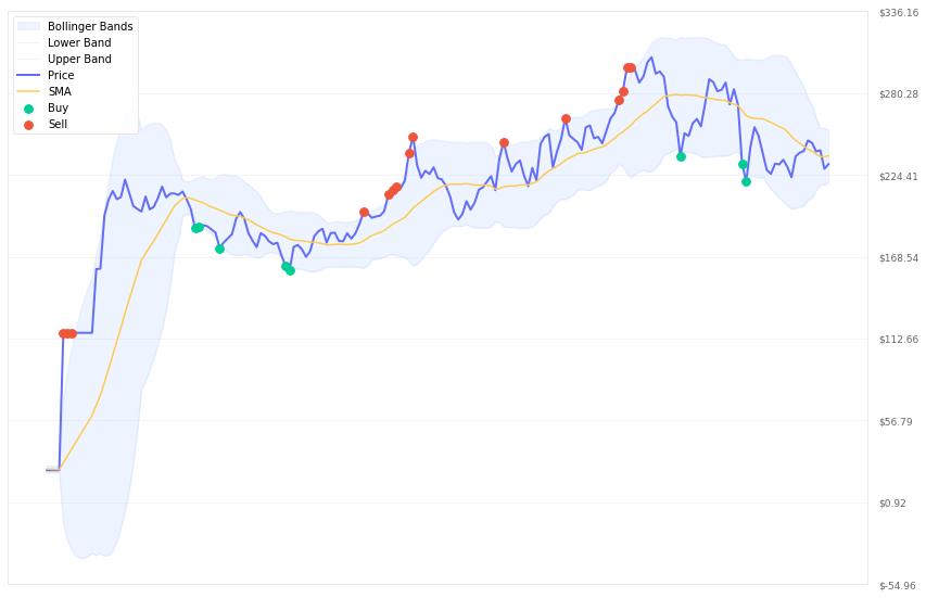 Jito Staked SOL MACD