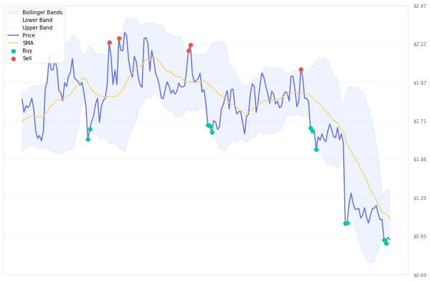 Jito Bollinger Bands