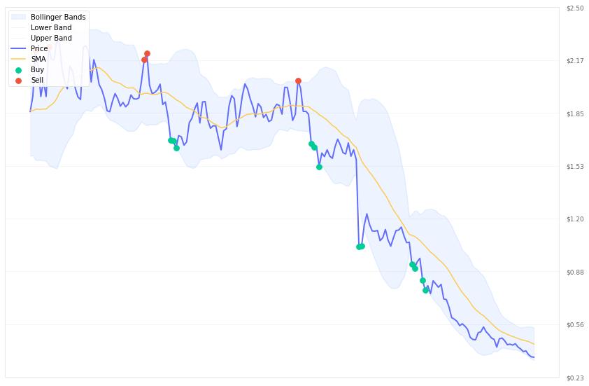 Jito Bollinger Bands