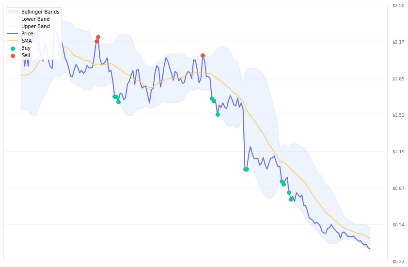 Jito Bollinger Bands