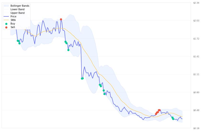 Jito Bollinger Bands