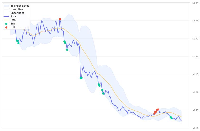 Jito Bollinger Bands