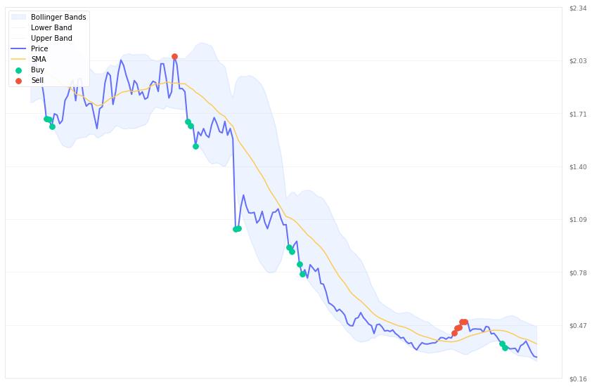 Jito Полосы Боллинджера